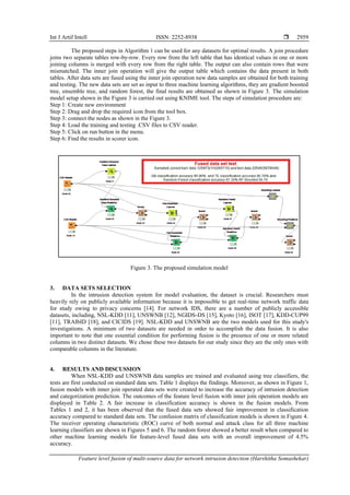 Feature level fusion of multi-source data for network intrusion detection | PDF