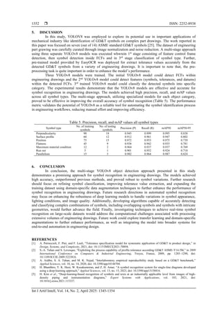 Deep learning-based classifier for geometric dimensioning and ...