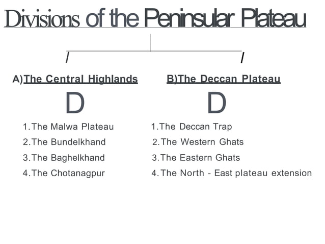 peninsular plateau (india) | PPTX | Geography | Science