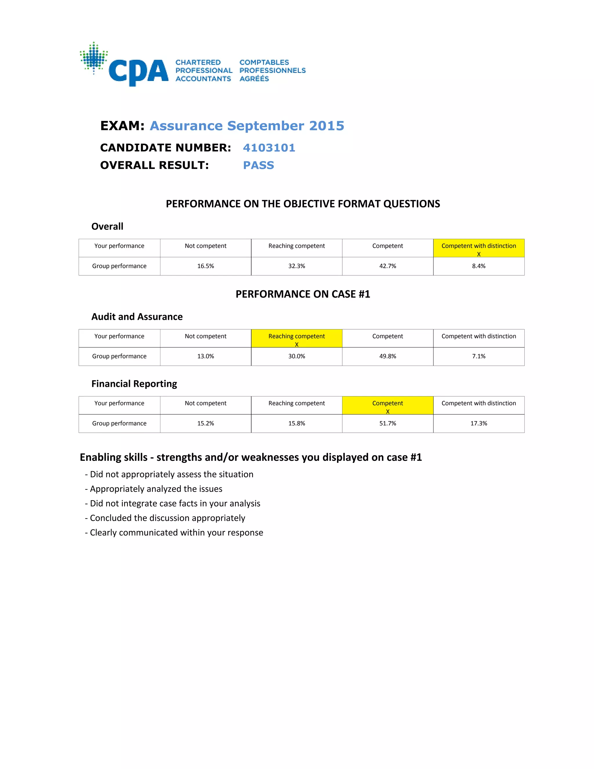 CPA PEP Results | PDF