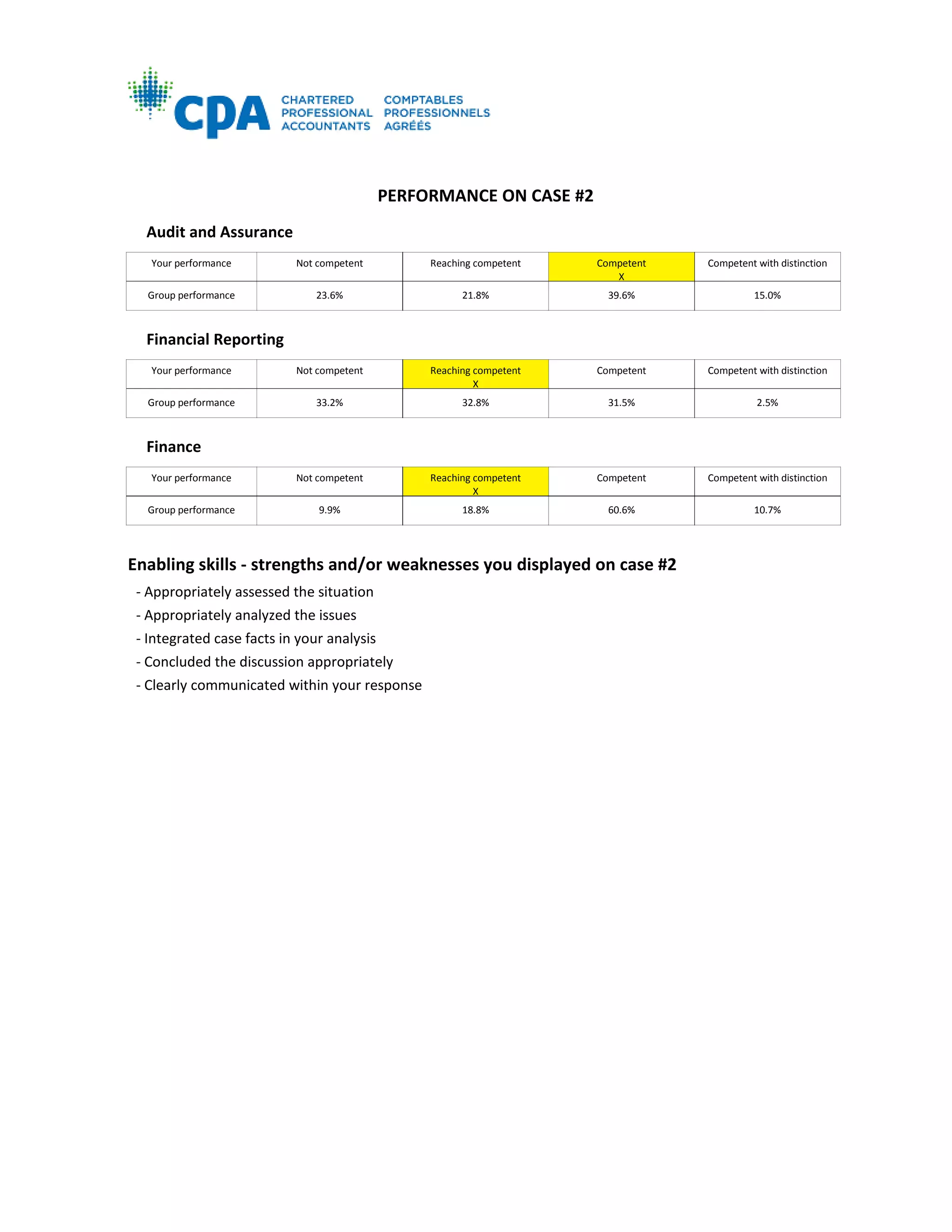 CPA PEP Results | PDF