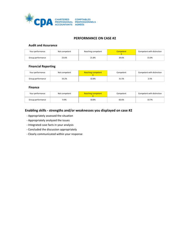 CPA PEP Results | PDF | Business Accounting & Finance | Business