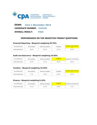 CPA PEP Results | PDF | Business Accounting & Finance | Business