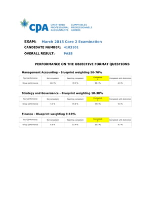 CPA PEP Results | PDF