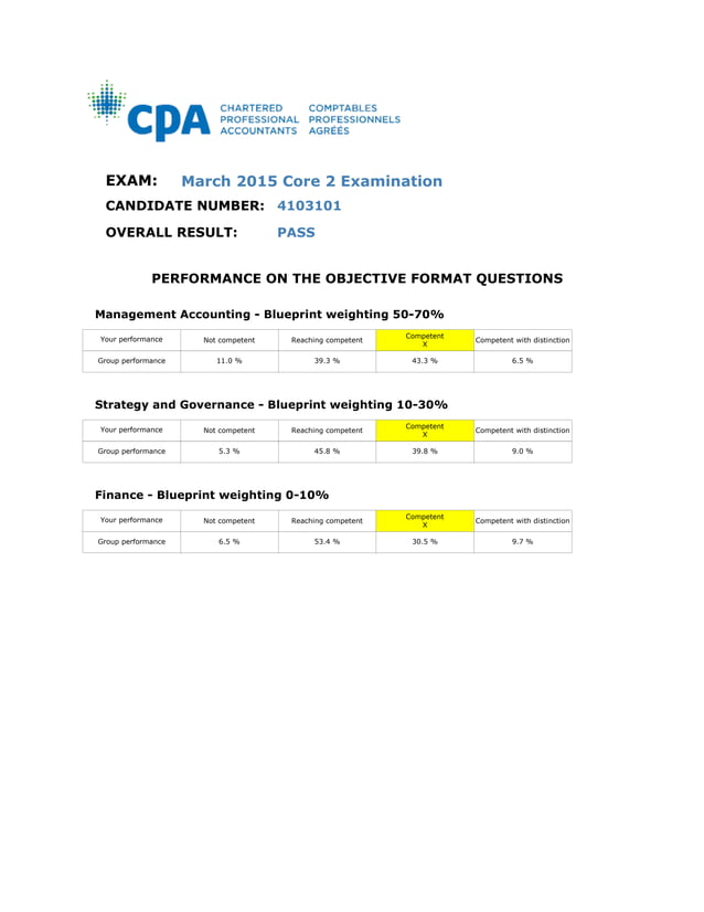 CPA PEP Results | PDF