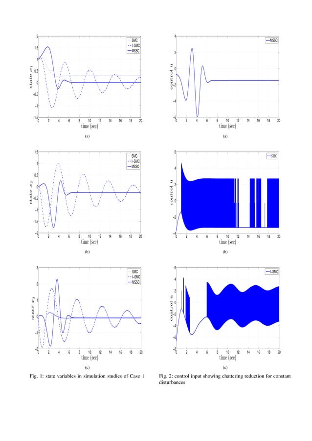 Multiple Sliding Surface Control for Systems with Mismatched Uncertainties | PDF