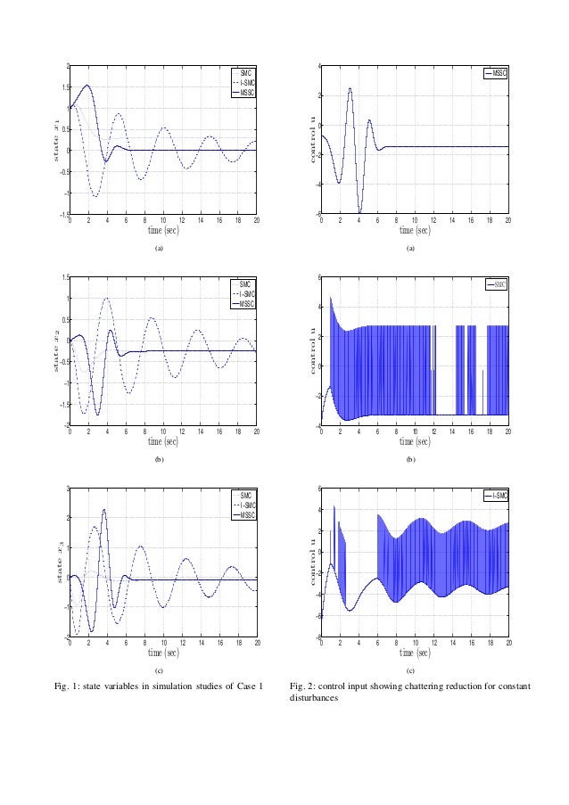 Multiple Sliding Surface Control for Systems with Mismatched Uncertai…