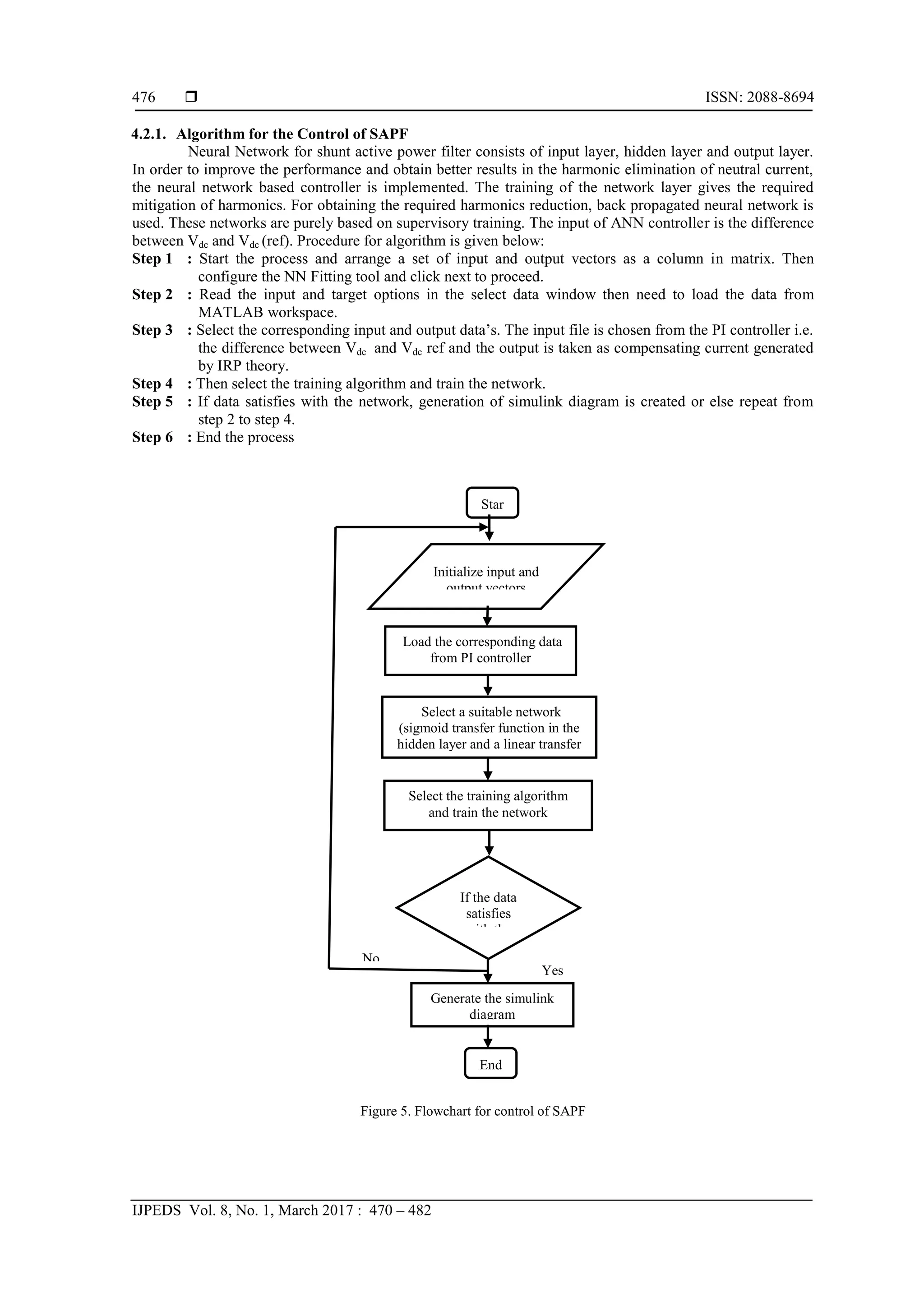 Adaptive Method for Power Quality Improvement through Minimization of ...