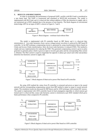Adaptive Method for Power Quality Improvement through Minimization of Harmonics Using Artificial ...