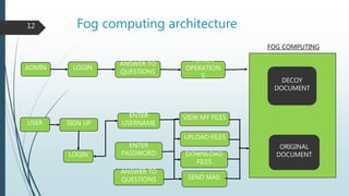 FOG COMPUTING- Presentation | PPT