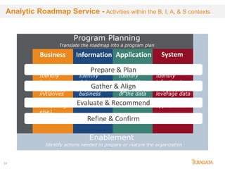 Analytic Roadmap Customer Overview - 2015 TUG Final-drs | PPTX