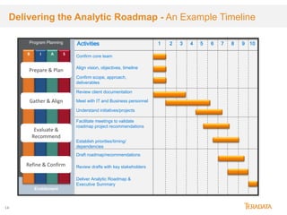 Analytic Roadmap Customer Overview - 2015 TUG Final-drs | PPTX ...