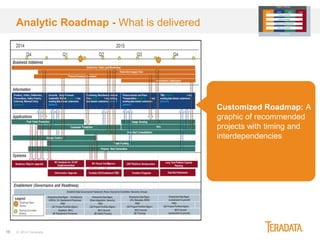 Analytic Roadmap Customer Overview - 2015 TUG Final-drs | PPTX