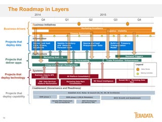 Analytic Roadmap Customer Overview - 2015 TUG Final-drs | PPTX