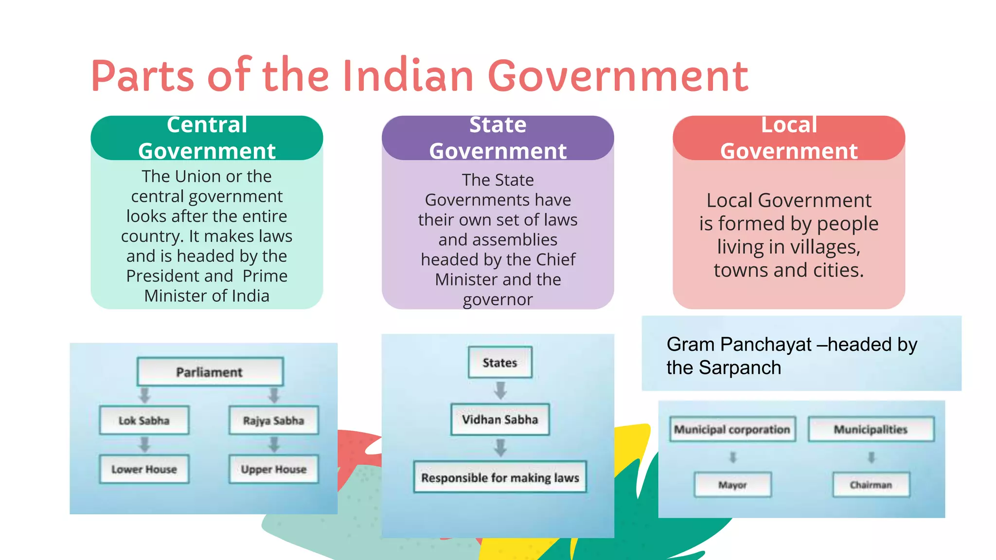 indian government | PPTX