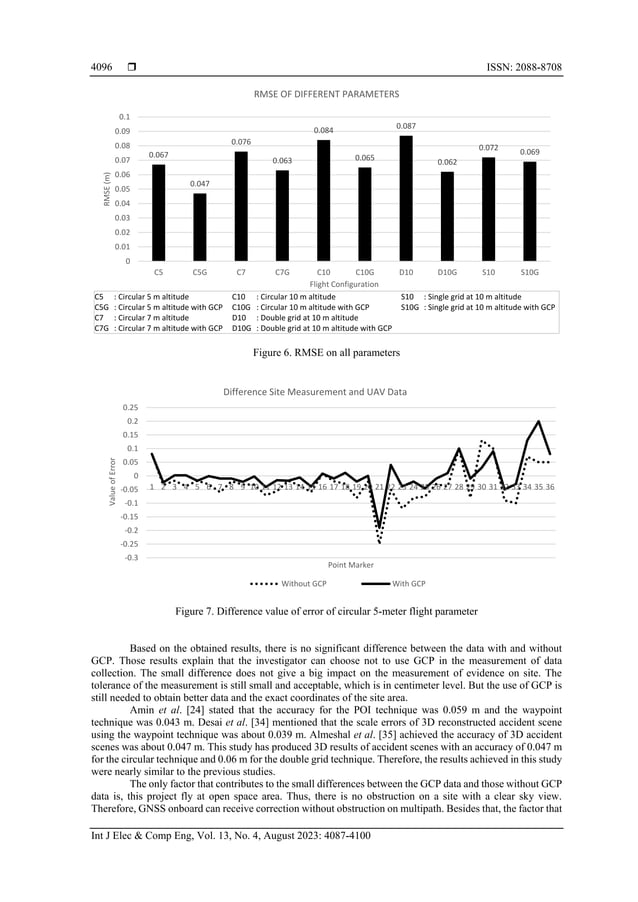 Reconstructing 3D model of accident scene using drone image processing | PDF