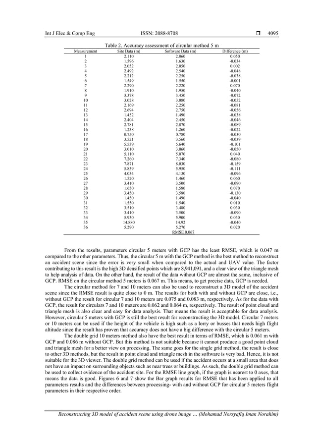 Reconstructing 3D model of accident scene using drone image processing | PDF