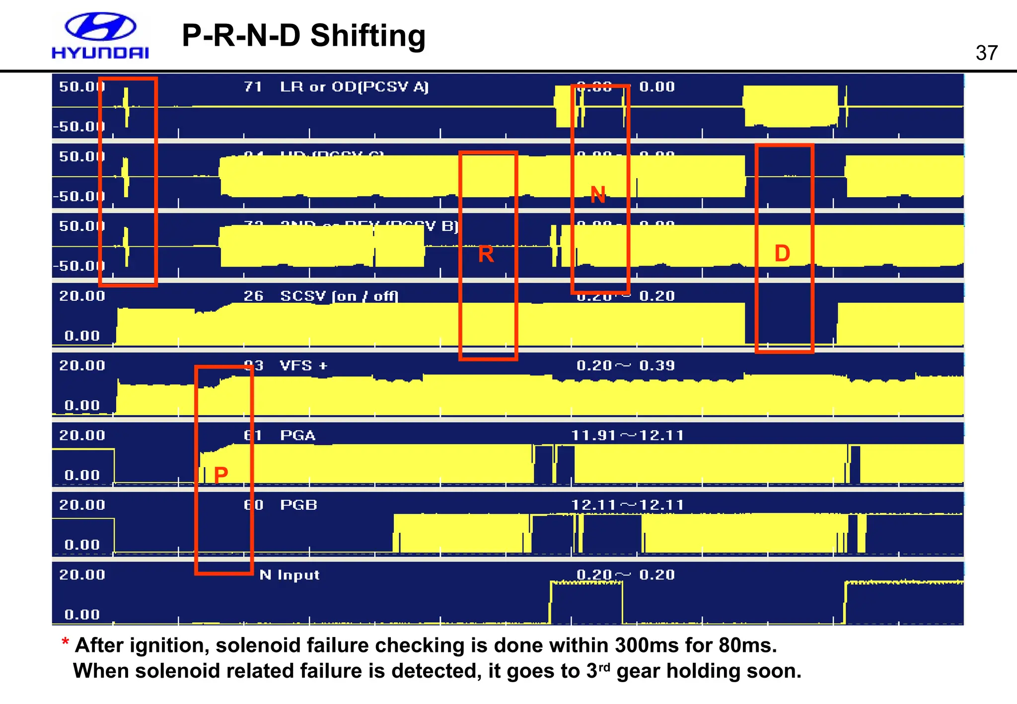 Automatic transaxle/transmission principle.ppt