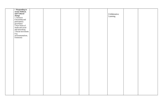 493132587-434512591-Curriculum-Map-in-Ucsp.docx | Educational ...