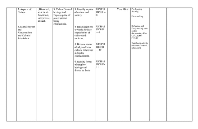 493132587-434512591-Curriculum-Map-in-Ucsp.docx | Educational ...