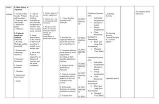 493132587-434512591-Curriculum-Map-in-Ucsp.docx