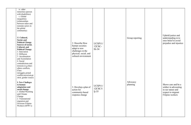 493132587-434512591-Curriculum-Map-in-Ucsp.docx | Educational ...