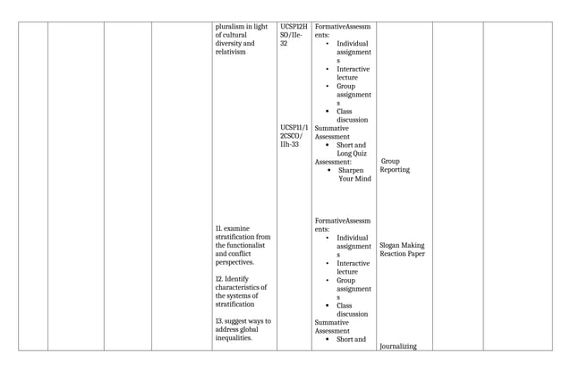 493132587-434512591-Curriculum-Map-in-Ucsp.docx