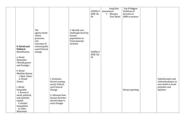 493132587-434512591-Curriculum-Map-in-Ucsp.docx