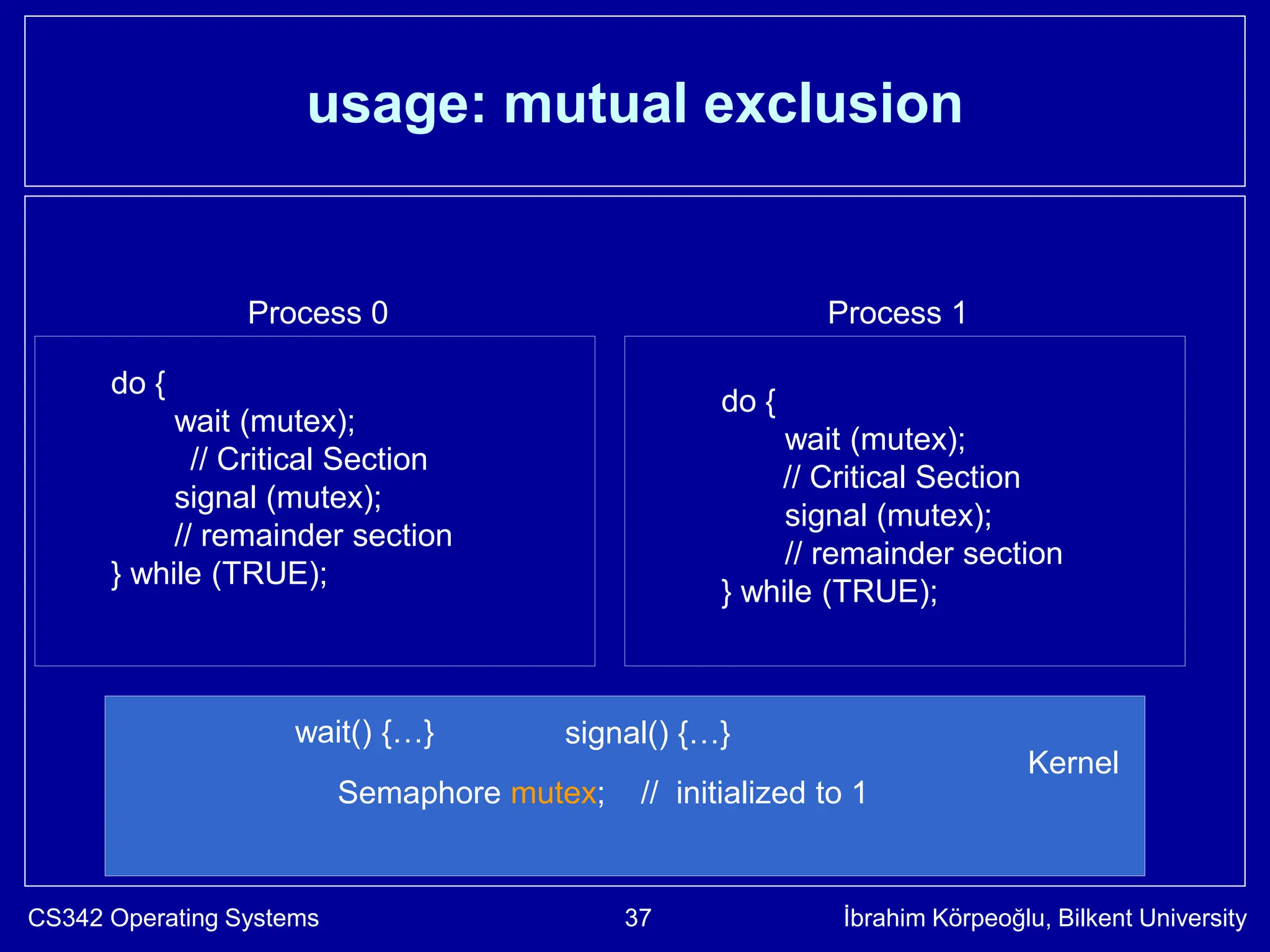Process Synchronization For Operating Systems Ppt 9028