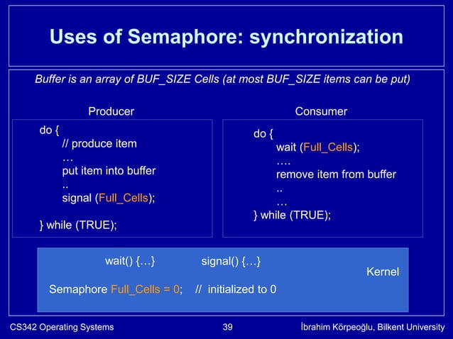 Process Synchronization for operating Systems | PPT