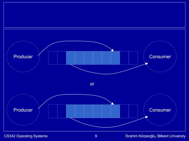 Process Synchronization for operating Systems | PPT