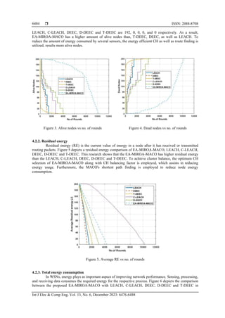 Energy efficient data transmission using multiobjective improved remora optimization algorithm ...