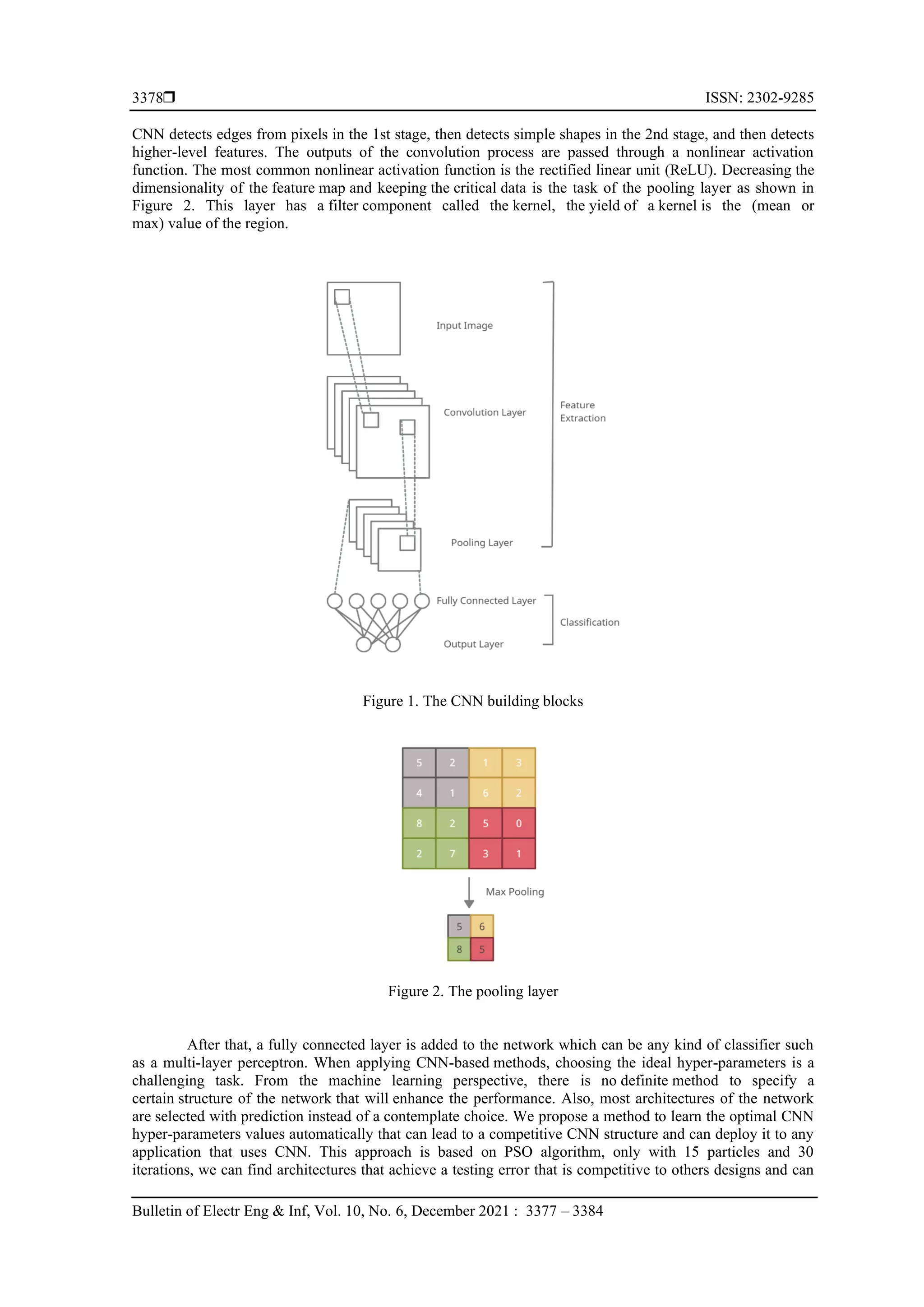 Hyper Parameter Optimization Of Convolutional Neural Network Based On Particle Swarm 6190