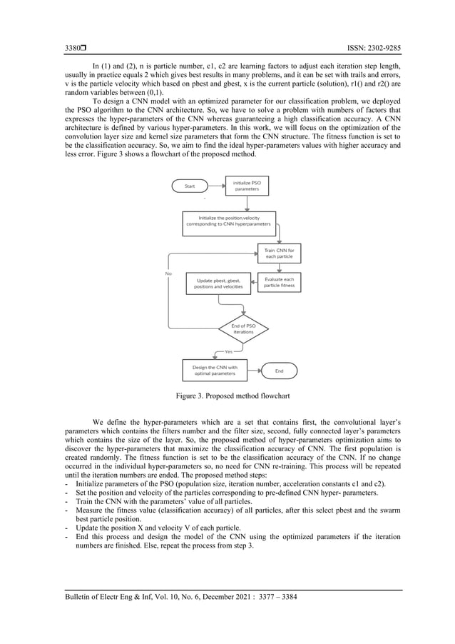 Hyper Parameter Optimization Of Convolutional Neural Network Based On Particle Swarm