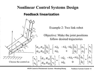 Nonlinear_System_Control.pdf