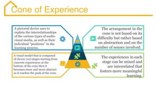 493528170-Dale-s-Cone-of-Experiment 2.pdf