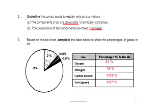 -form-1-science-chapter-5-part-1 | PDF