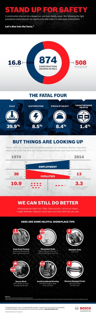 Bosch Construction Worker Safety Topics Infographic | PDF