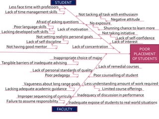 Himani_Bhandari (3) | PPT