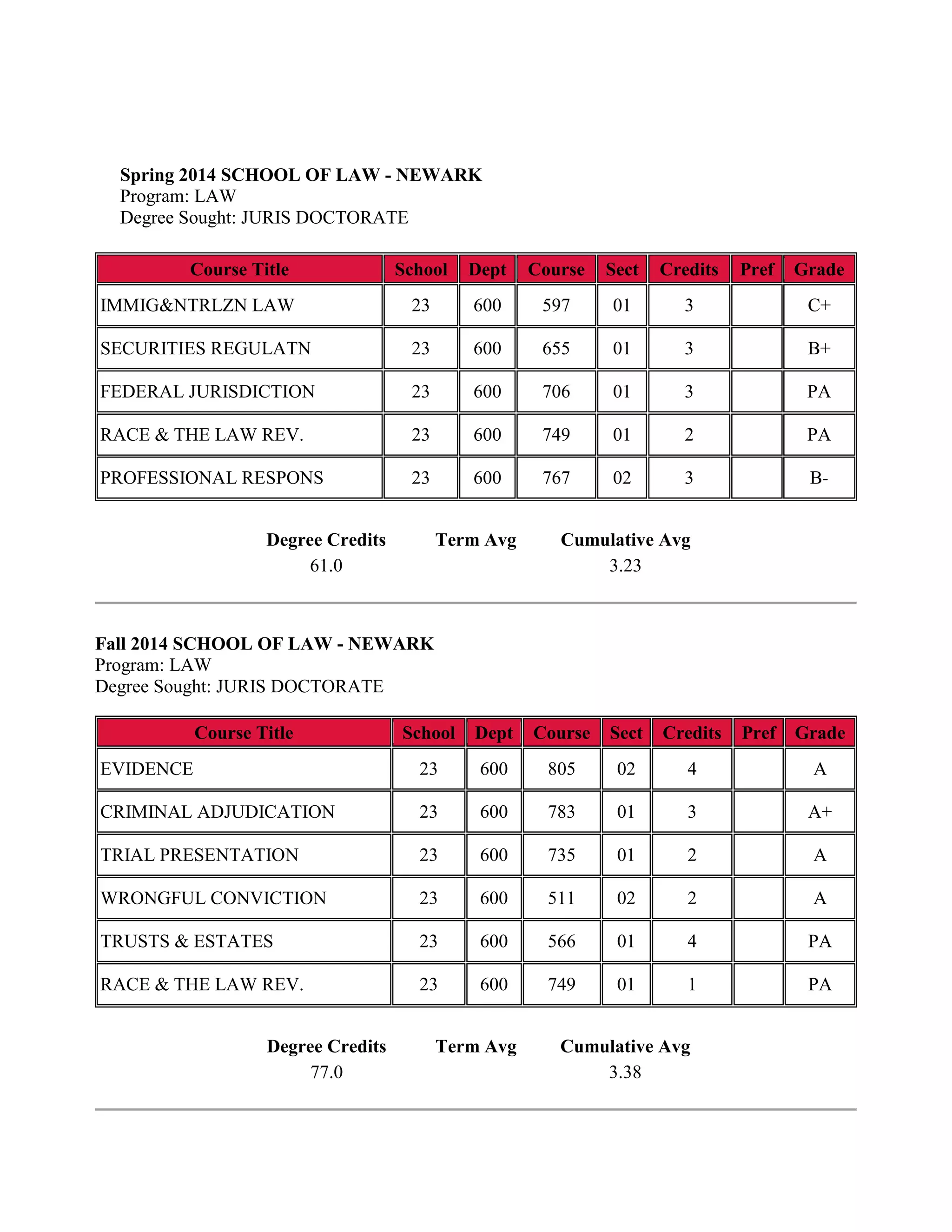 Rutgers Law Transcript | PDF