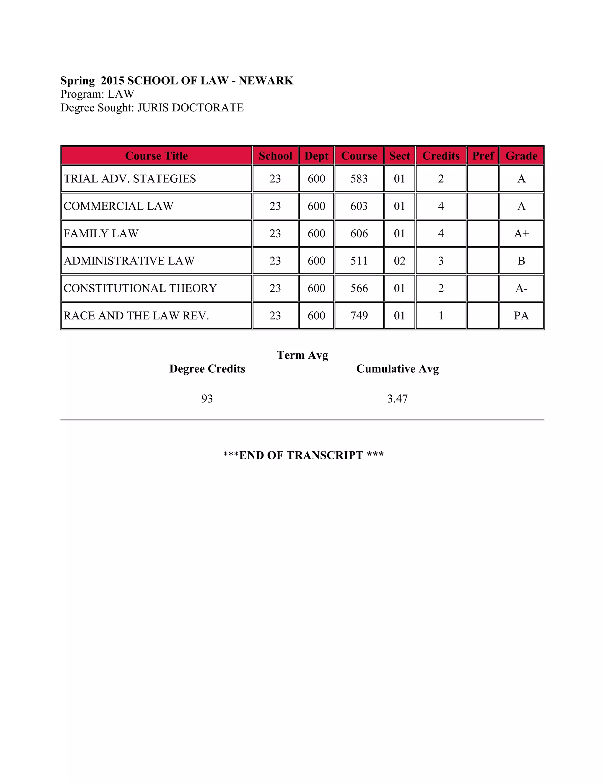 Rutgers Law Transcript | PDF