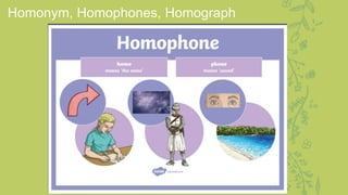 homophone homonym homograph | PPTX