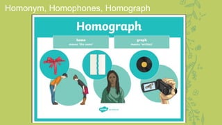 homophone homonym homograph | PPT