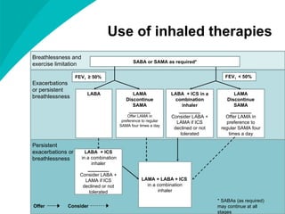 Actualització de la Guia MPOC de la NICE | PPT