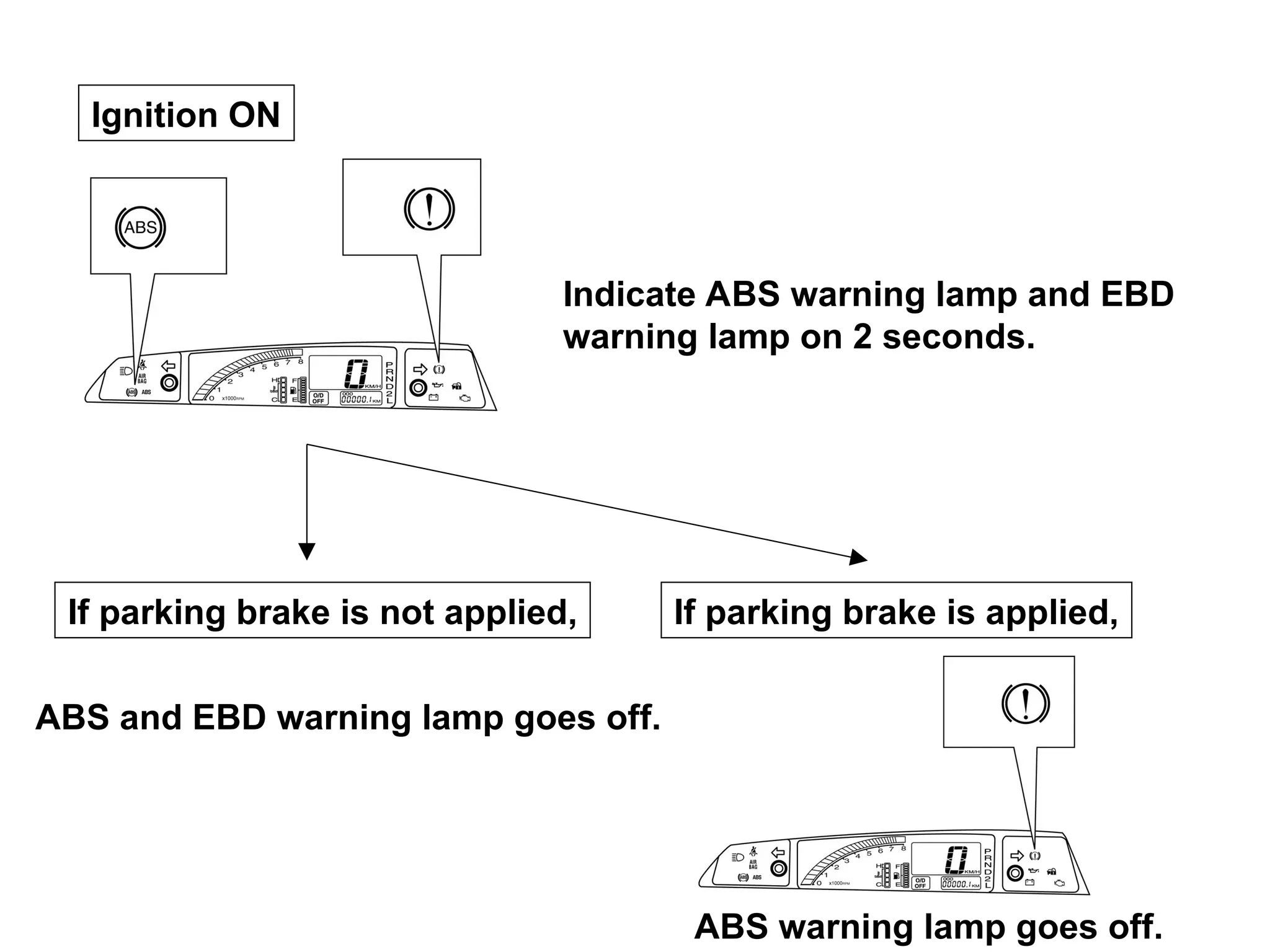 sistem rem ABS (anti lock brake system) otomotif .ppt