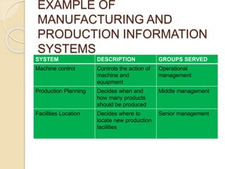 49412356-Manufacturing-and-Production-Information-System.pptx