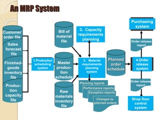 49412356-Manufacturing-and-Production-Information-System.pptx