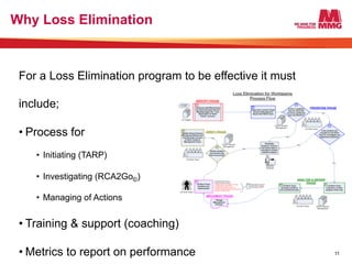 SIRFrt Op Ex RCA2015b | PDF