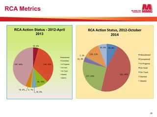SIRFrt Op Ex RCA2015b | PDF