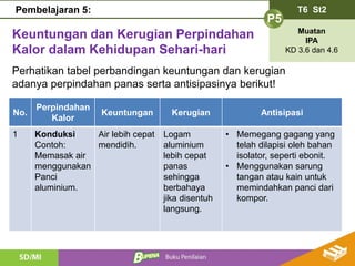 494460051-Std-Ppt-Bupena-5c-Tema-6-Subtema-2-Wecompress-com.pptx